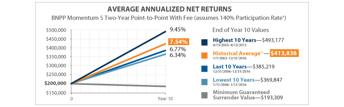 Returns Worth Sharing
